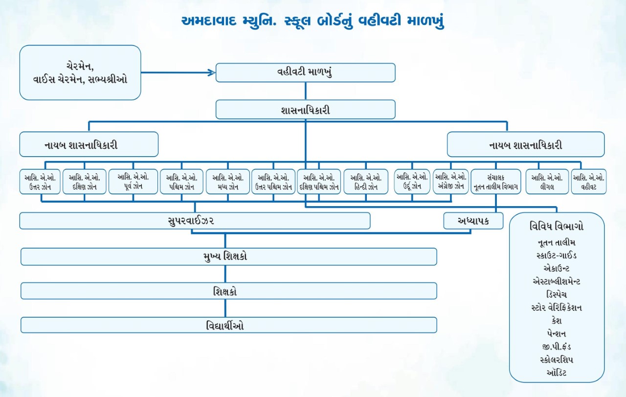 Welcome to AMC School Board